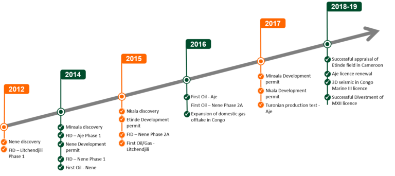 Strategy – New Age (African Global Energy) Ltd